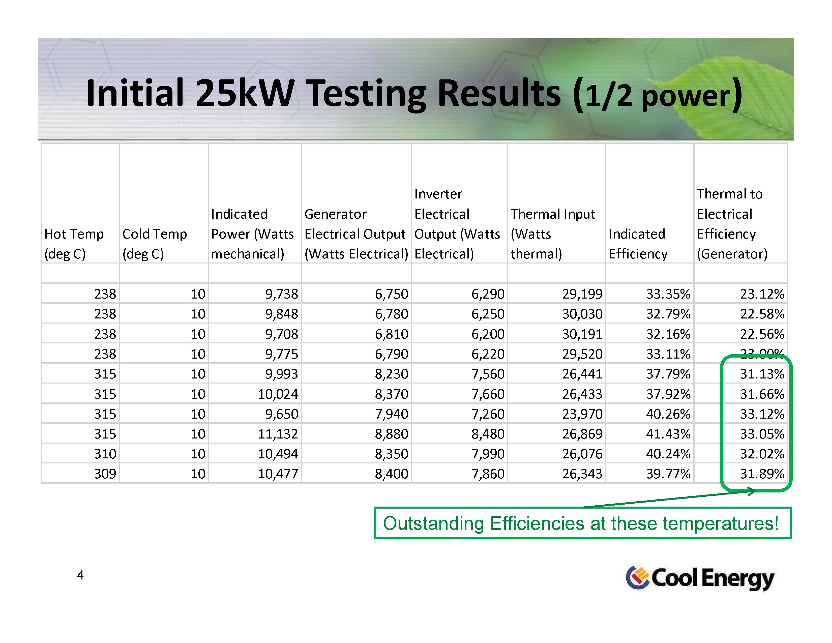 Perf results chart outstanding 151210 – Cool Energy